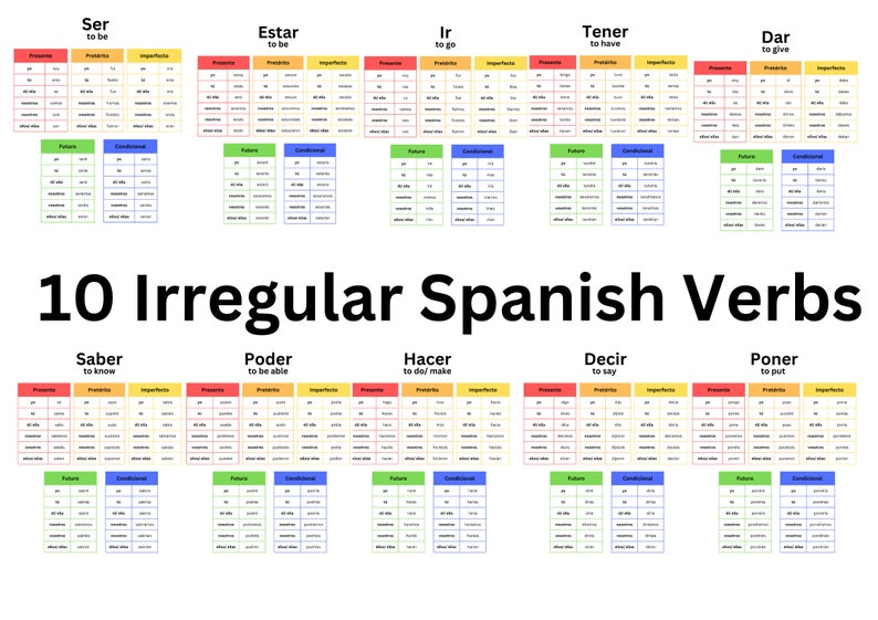 Spanish Top 10 Irregular Verbs Conjugation Table Spanish - Etsy
