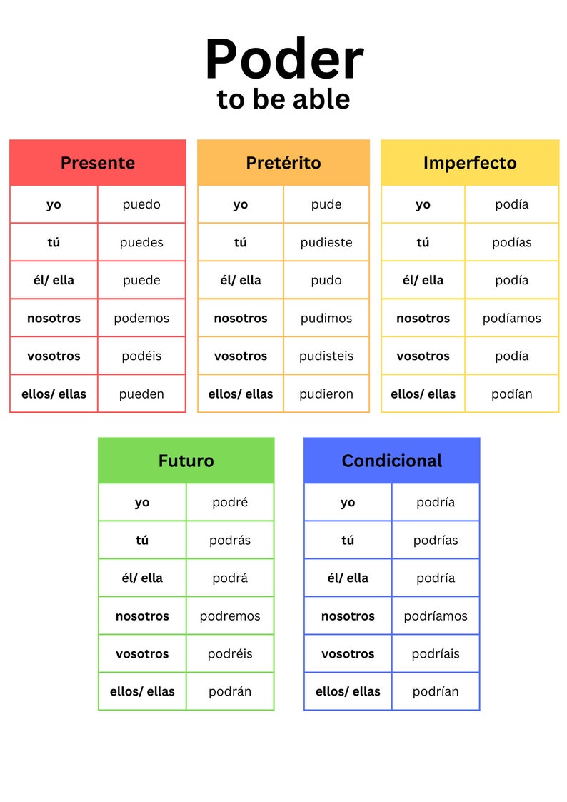 Spanish Top 10 Irregular Verbs Conjugation Table Spanish - Etsy
