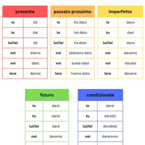 Italian Irregular Verbs Conjugation Table | Top 10 Italian Verbs Flashcards | Italian Grammar ...