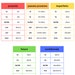 Italian Irregular Verbs Conjugation Table | Top 10 Italian Verbs Flashcards | Italian Grammar ...
