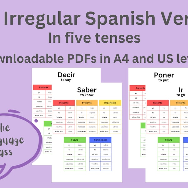 Spanish Conjugation Poster - Etsy