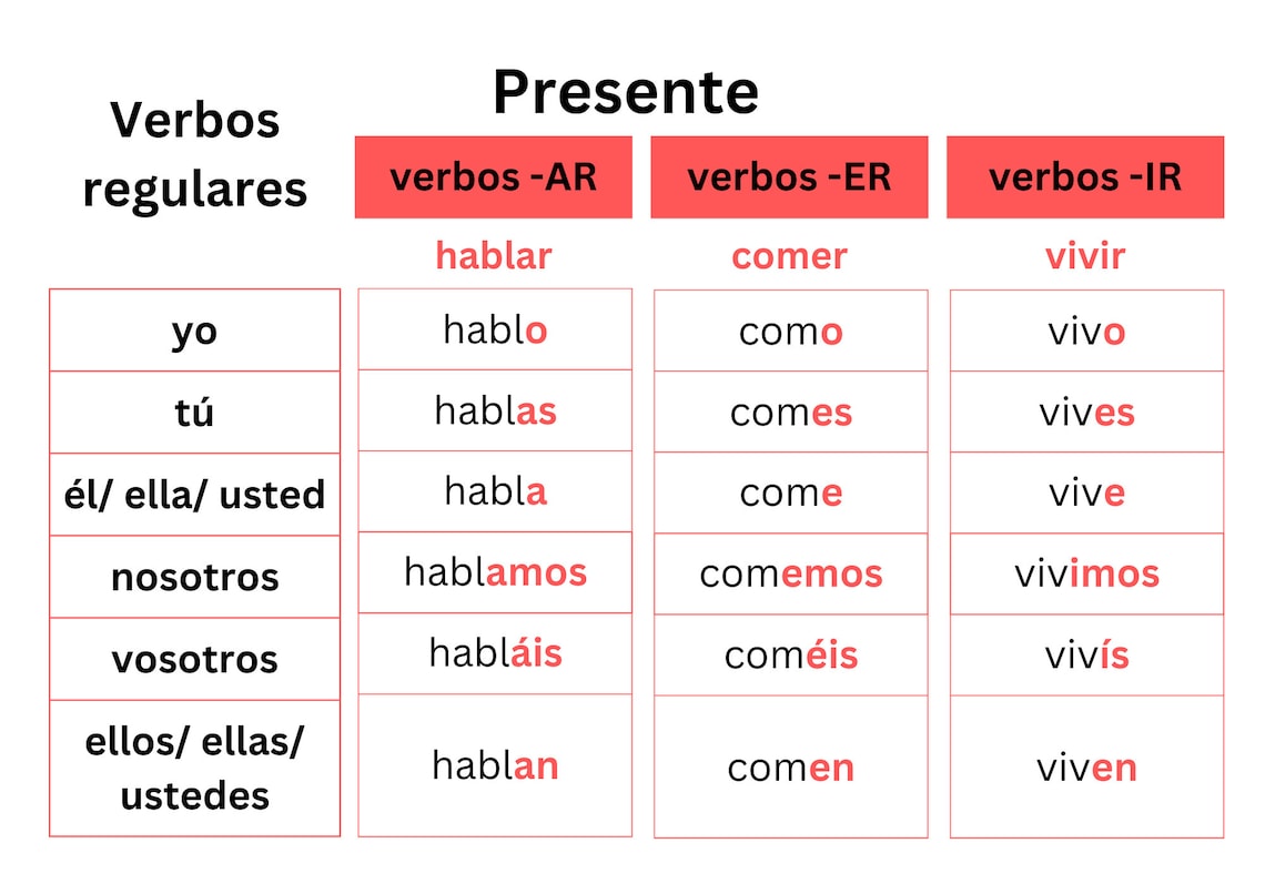 Spanish Regular Verbs Conjugation Tables | Learn Spanish Verbs ...