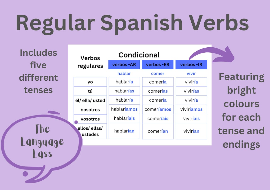 Spanish Regular Verbs Conjugation Tables | Learn Spanish Verbs ...