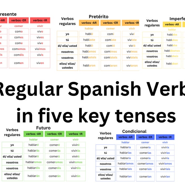 Spanish Conjugation Poster - Etsy