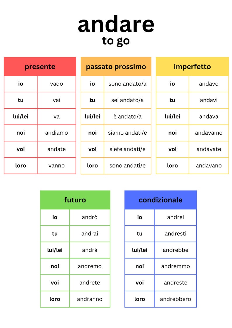 Italian Verbs Conjugation Chart: Top 10 Irregular Verbs (PDF) - Etsy