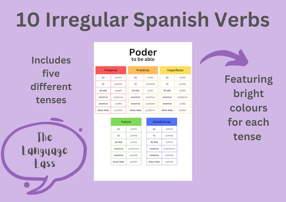 Poder Conjugation