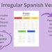 Spanish Irregular Verbs Conjugation Table: Classroom Poster (PDF) - Etsy