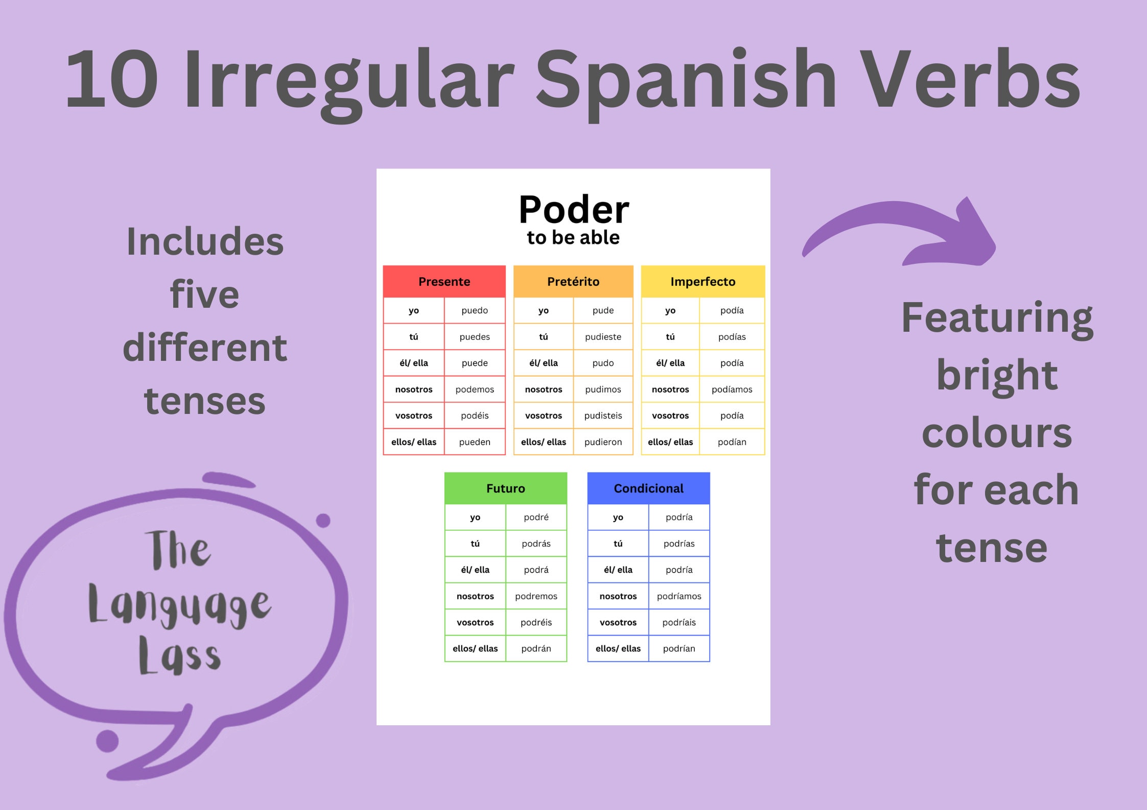 Spanish Top 10 Irregular Verbs Conjugation Table | Spanish Irregular ...