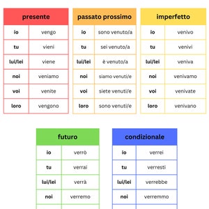 Italian Irregular Verbs Conjugation Table | Top 10 Italian Verbs Flashcards | Italian Grammar ...