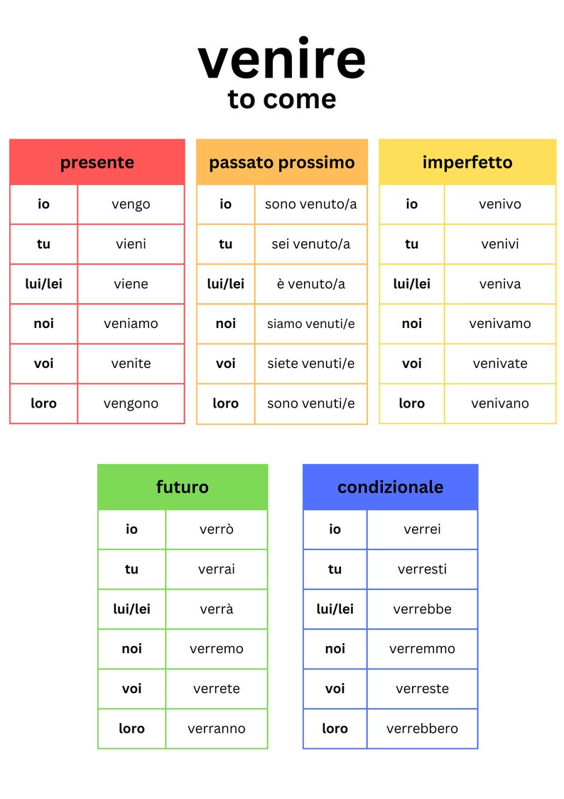 Italian Verbs Conjugation Chart: Top 10 Irregular Verbs (PDF) - Etsy