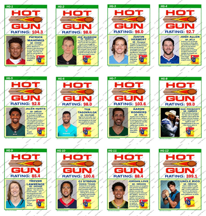 Patrick Mahomes Kansas City Chiefs Quarterback HOT GUN Custom Trading ...