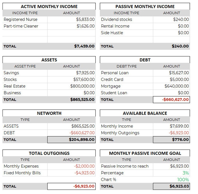 Passive Income Budget Planner - Etsy