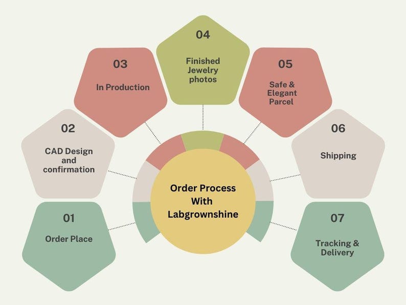 14k Gold Lab-grown Pear Diamond Stud: Helix, Daith Piercing - Etsy UK