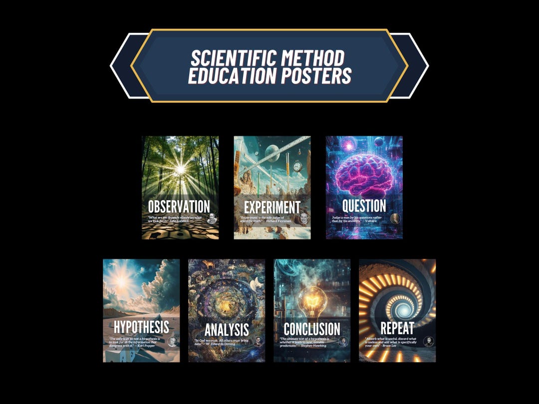 Scientific Method Set of 7 Classroom Poster / Science Poster / Science ...