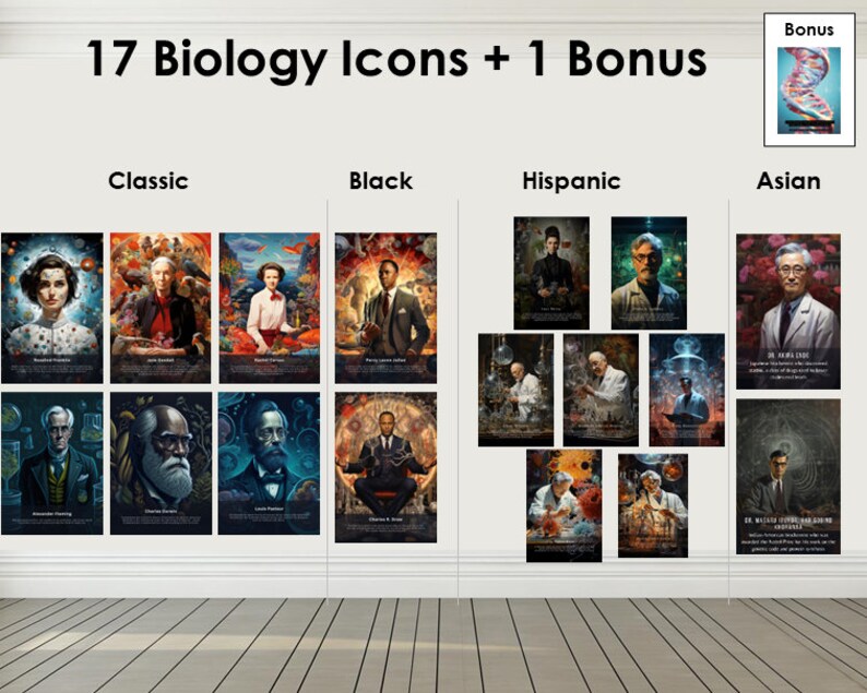 Printable Biology Icons 171 Biology Classroom Decor, Biology Posters ...