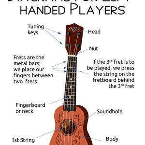 Nursery Rhymes for Left-handed Ukulele Primary School Classroom or ...