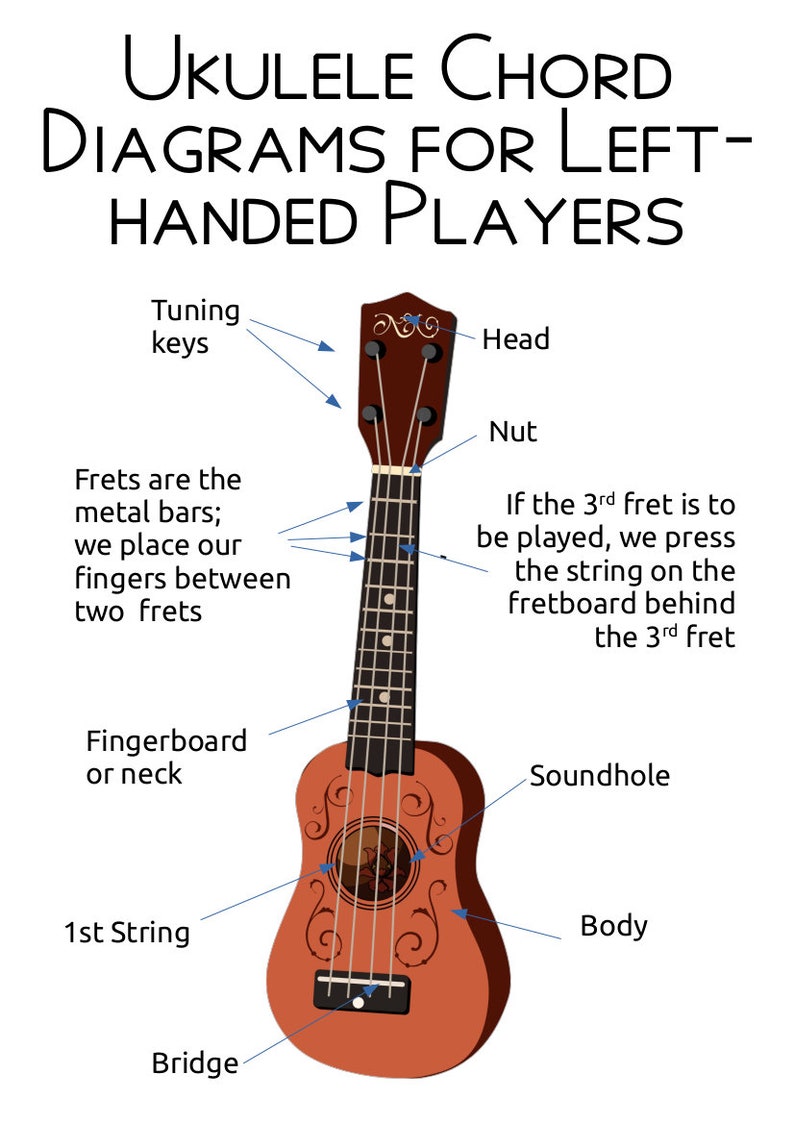 Nursery Rhymes for Left-handed Ukulele Primary School Classroom or ...