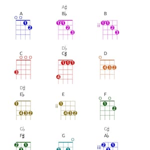 Nursery Rhymes for Left-handed Ukulele Primary School Classroom or ...