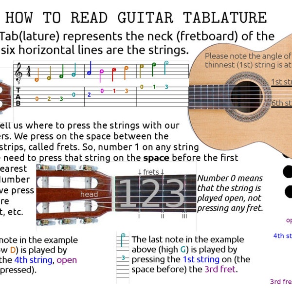 Guitar Chord Chart for Beginners - Etsy