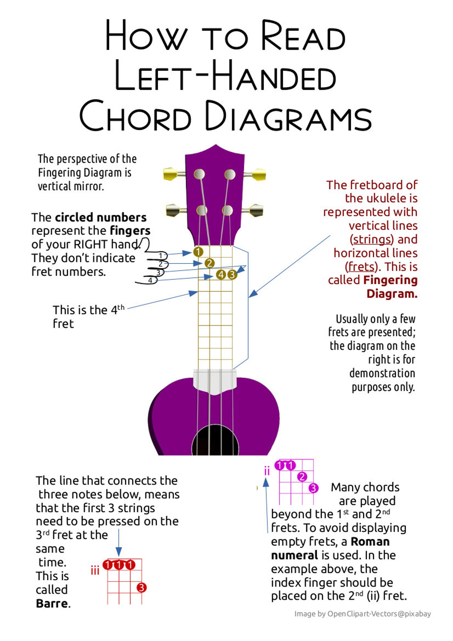 Nursery Rhymes for Left-handed Ukulele Primary School Classroom or ...