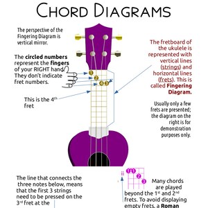 Nursery Rhymes for Left-handed Ukulele Primary School Classroom or ...