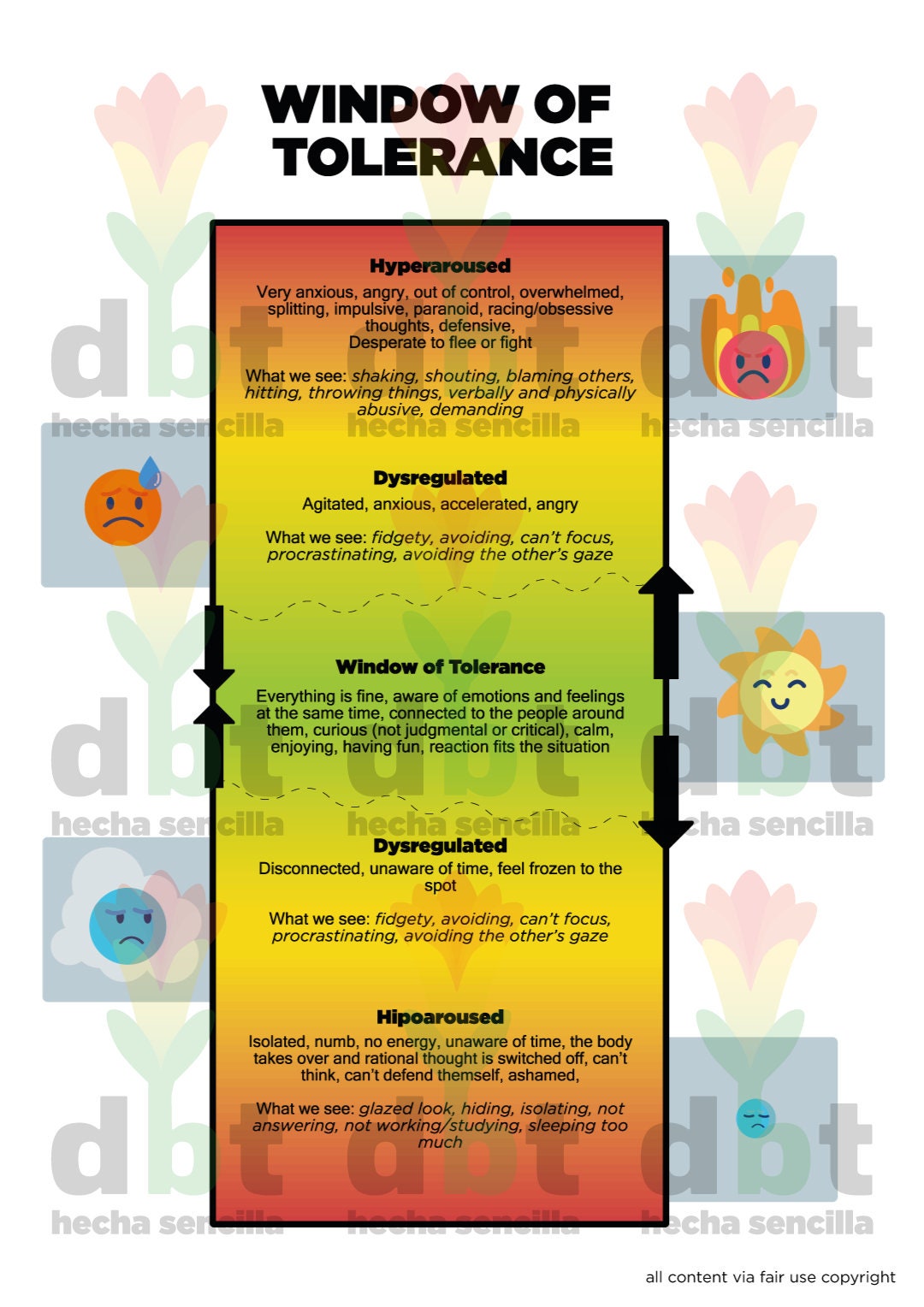 Window of Tolerance - Etsy