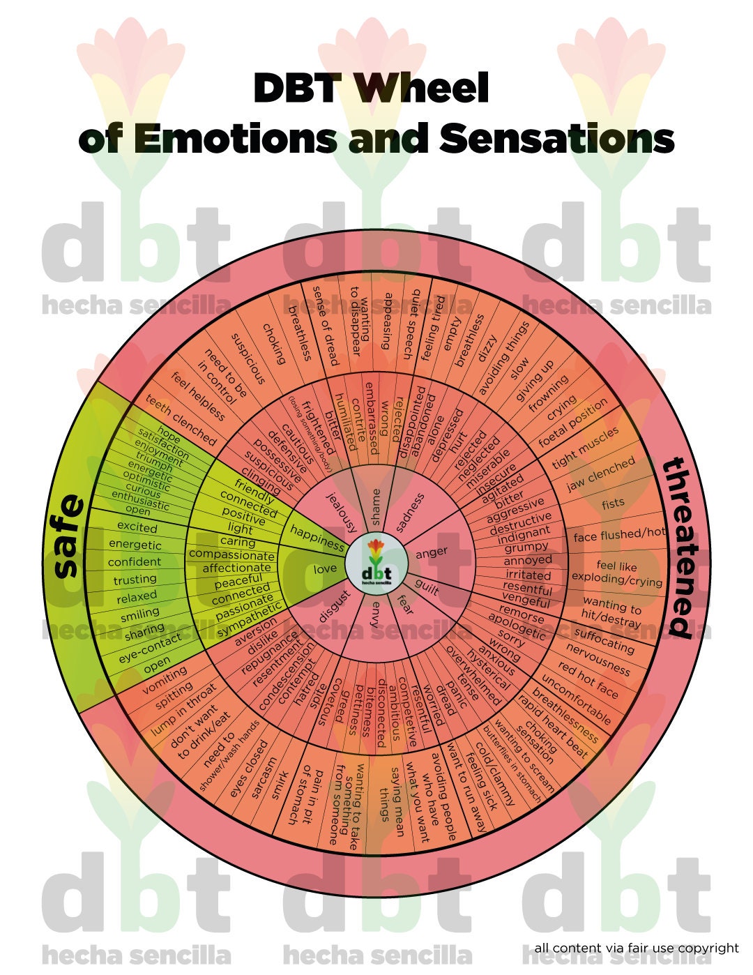 The DBT Wheel of Emotions and Sensations - Etsy