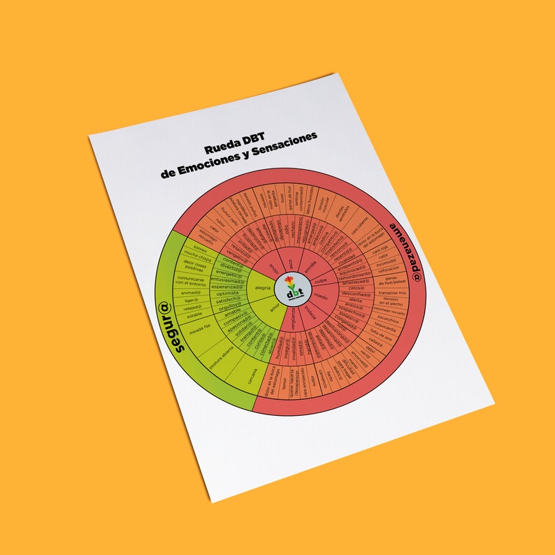 DBT Wheel of Emotions and Sensations - Etsy Australia