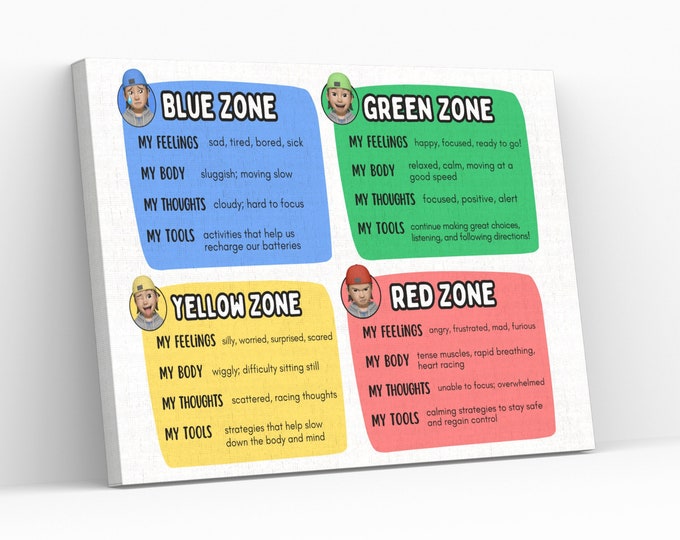 Zones of Regulation Display, Self Regulation Cards, Chart, Printable ...