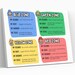 Zones of Regulation Printable Classroom Poster - Etsy