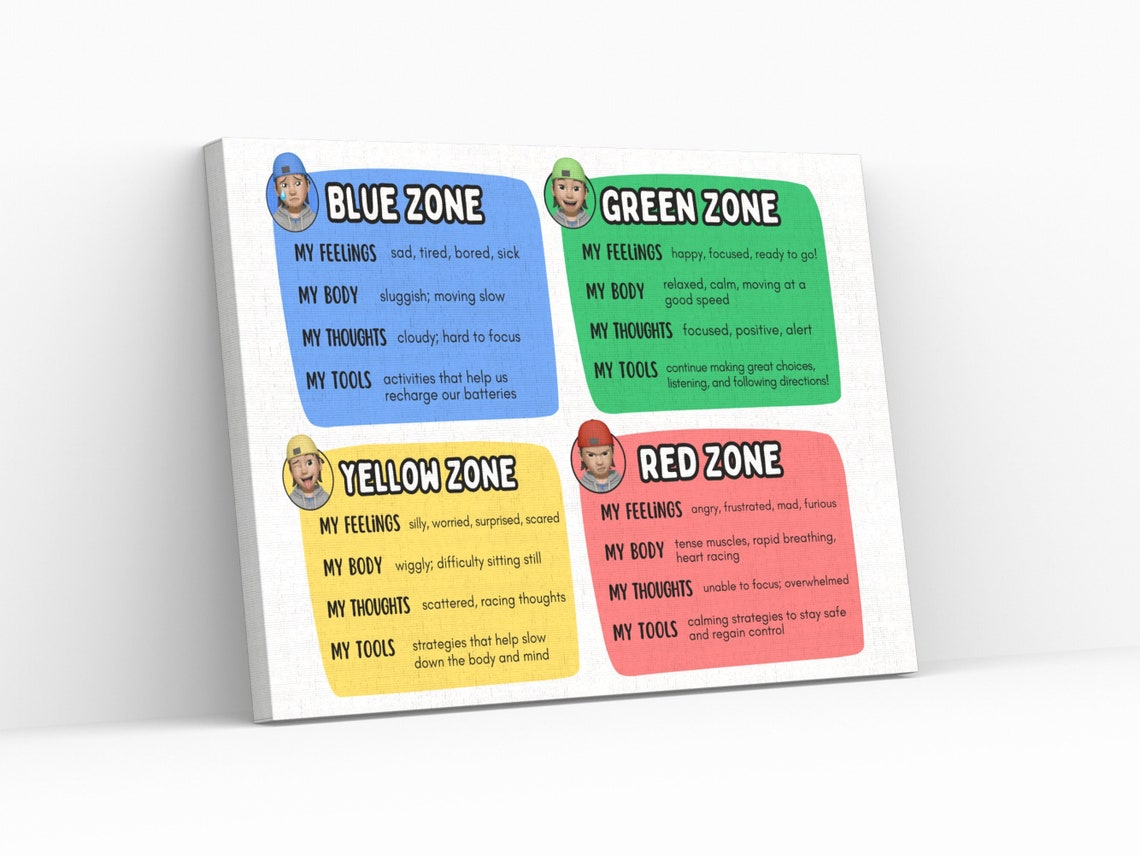 Zones of Regulation Printable Classroom Poster - Etsy