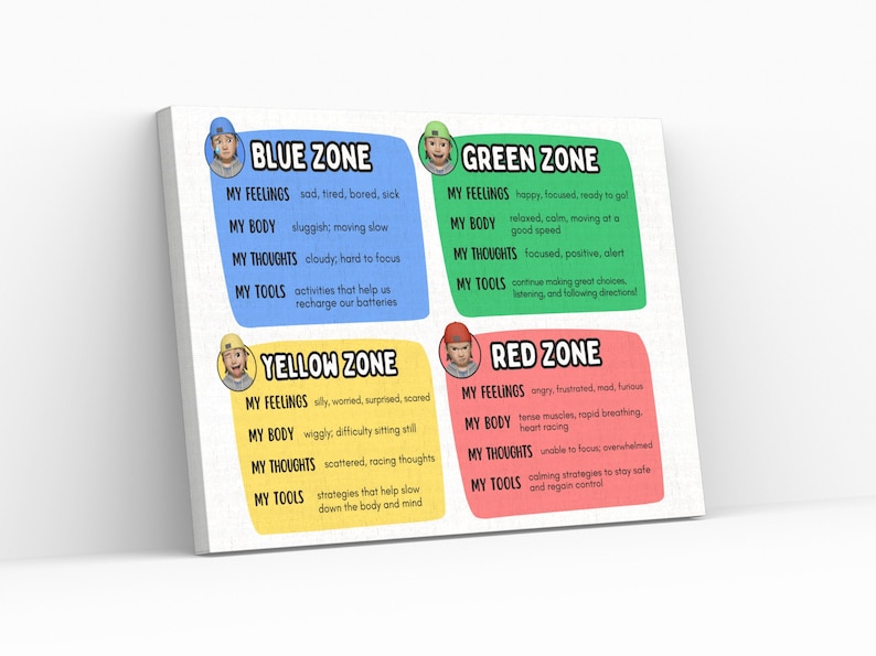Zones of Regulation Printable Classroom Poster - Etsy