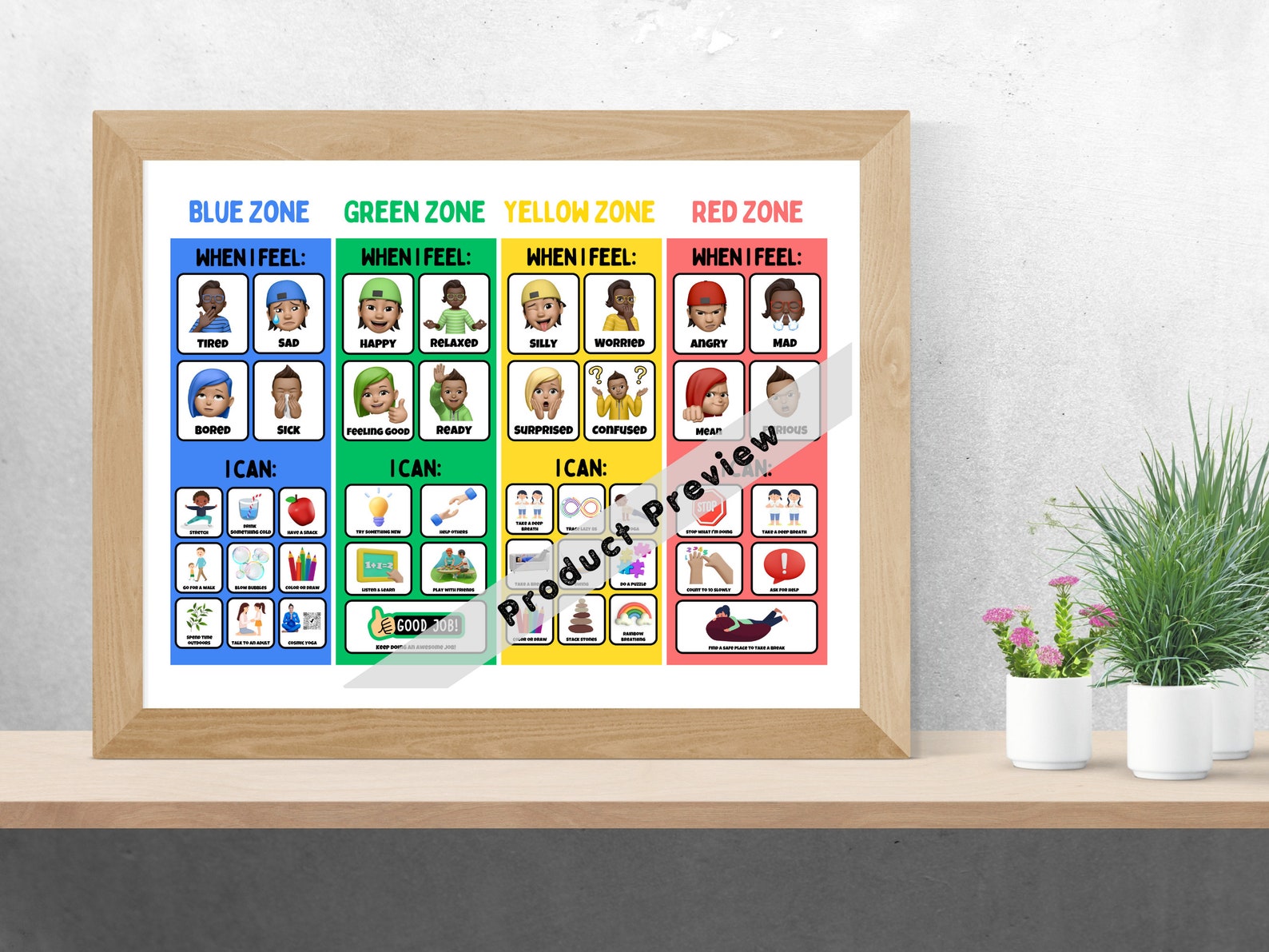The Zones of Regulation, Printable Feelings Poster, Emotions Chart ...