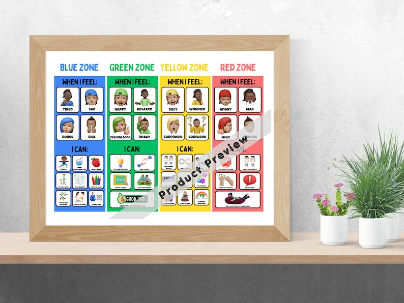 The Zones Of Regulation Printable Feelings Poster Emotions Chart