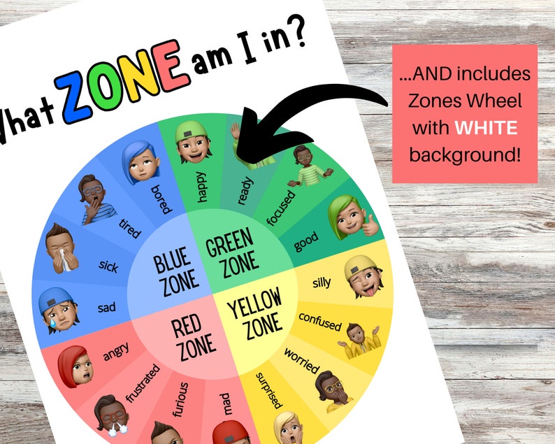 The Zones of Regulation, Printable Feelings Poster, Emotions Chart ...