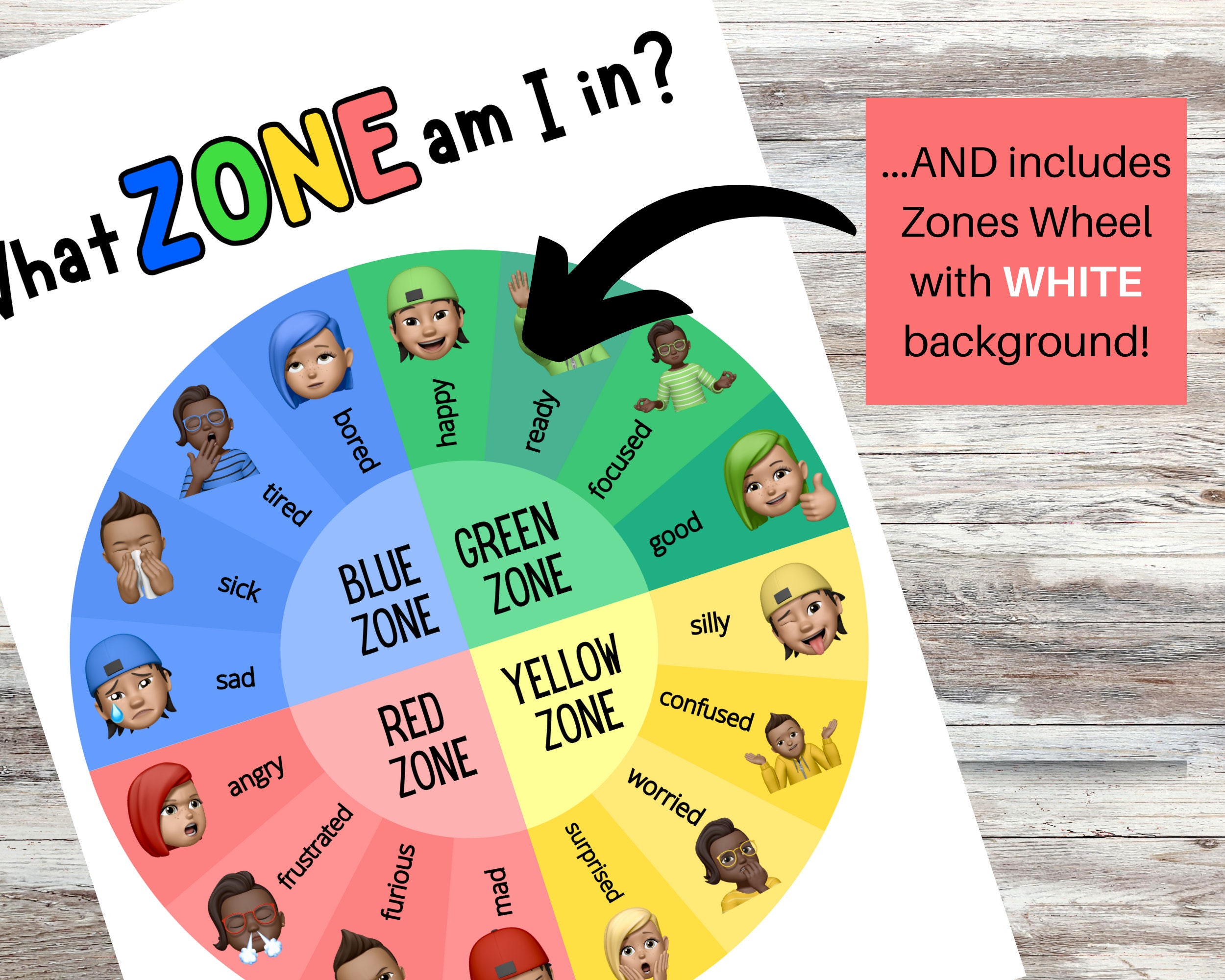 The Zones of Regulation, Printable Feelings Poster, Emotions Chart ...