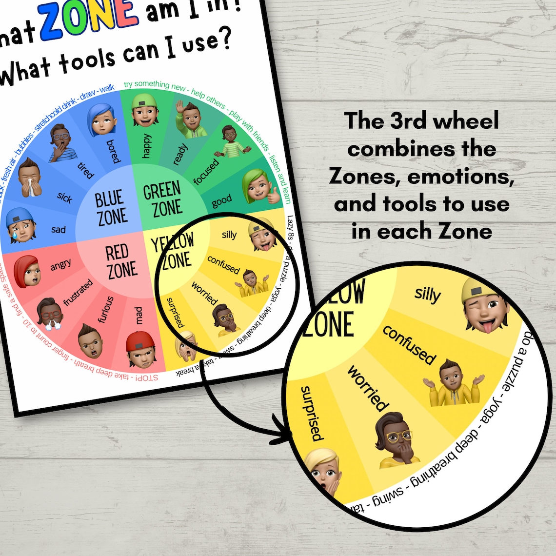 The Zones of Regulation Printable Feelings Poster & Zones Emotions ...
