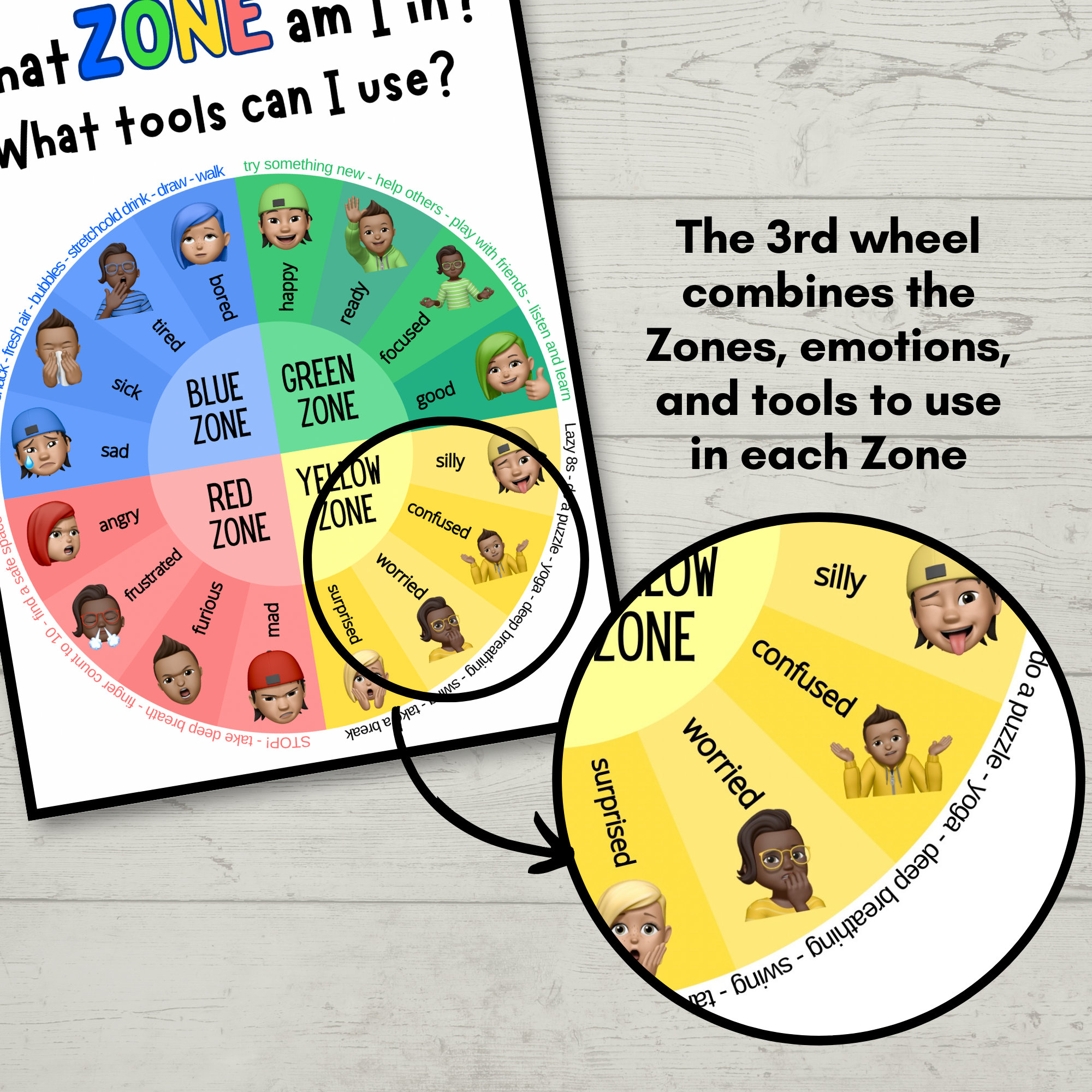 The Zones of Regulation Printable Feelings Poster & Zones Emotions ...