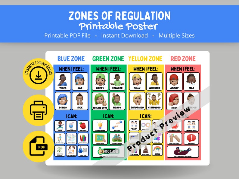 The Zones Of Regulation Printable Feelings Poster Emotions Chart