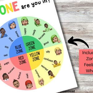 Zones of Regulation Visual Support Bundle – Emotions Chart & Coping ...