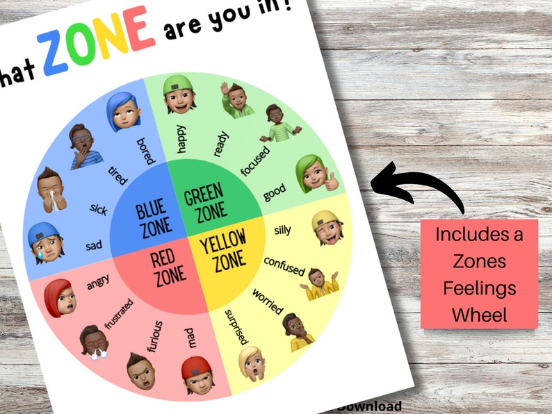 Zones of Regulation Visual Support Bundle – Emotions Chart & Coping ...