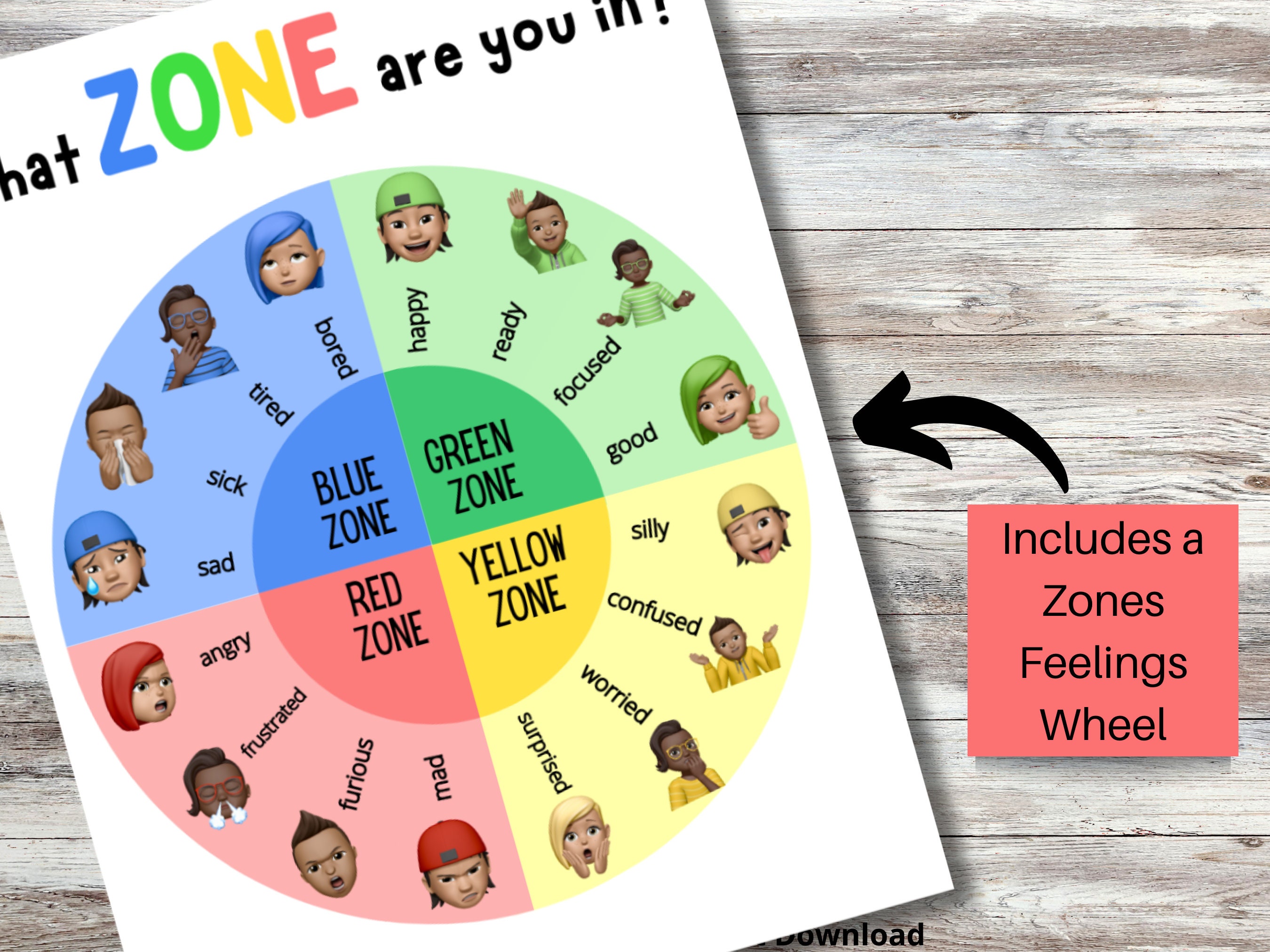 Zones of Regulation Bundle, Visual Supports, Emotions Chart, Coping ...