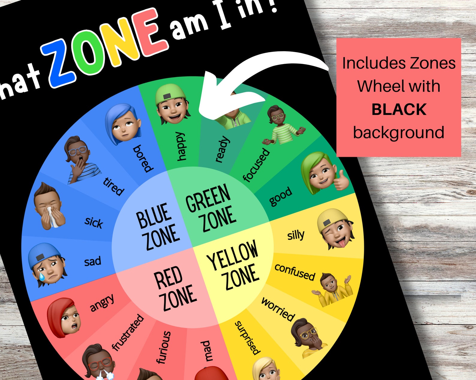 The Zones of Regulation, Printable Feelings Poster, Emotions Chart ...