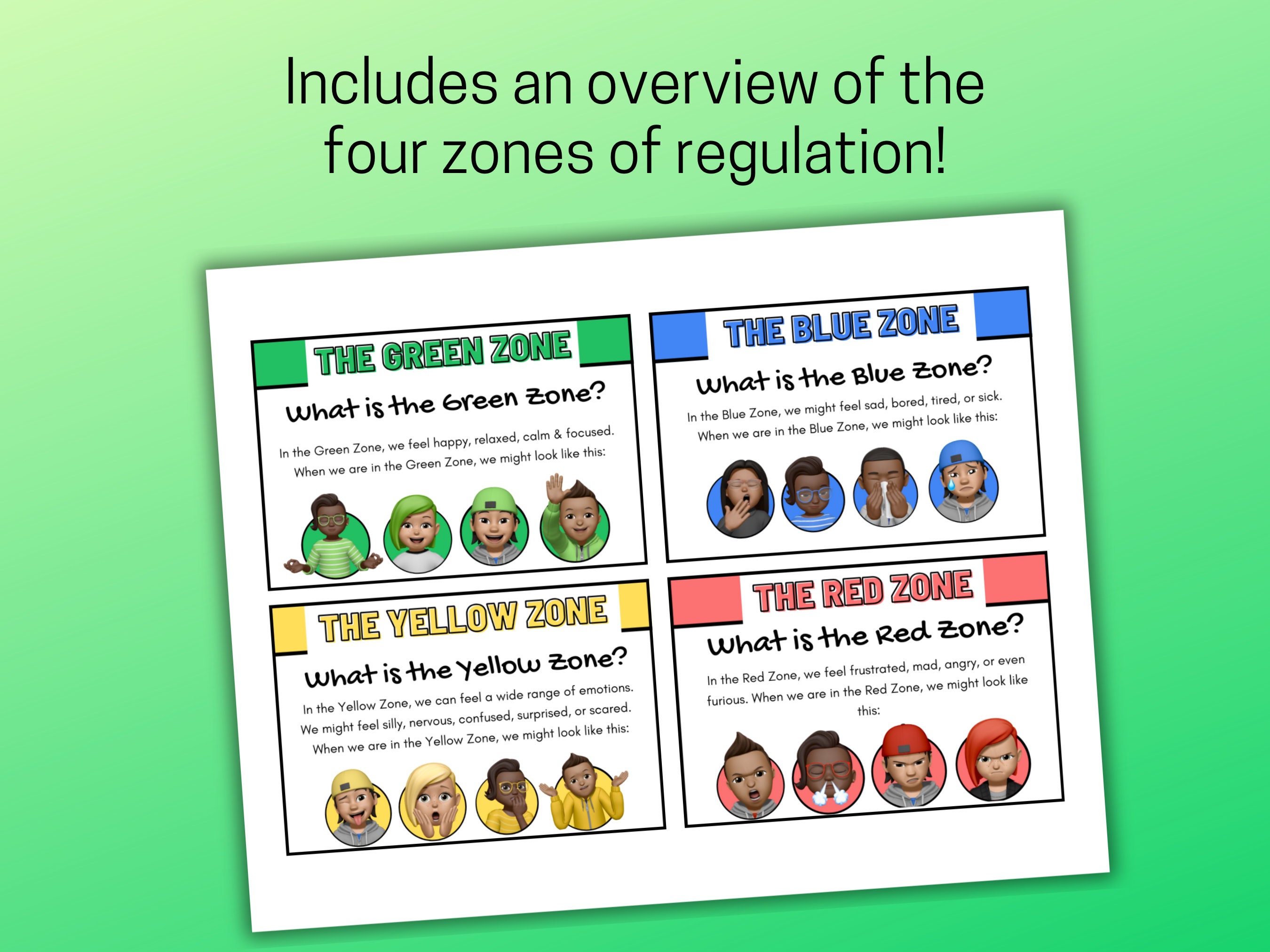 Zones of Regulation Emoji Sorting Activity - Etsy