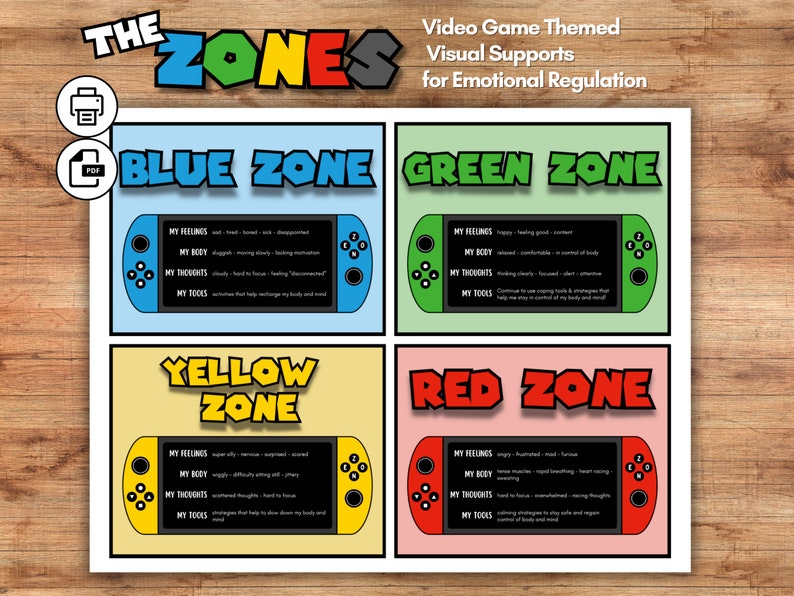 Zones of Regulation Switch Visual Supports - Etsy