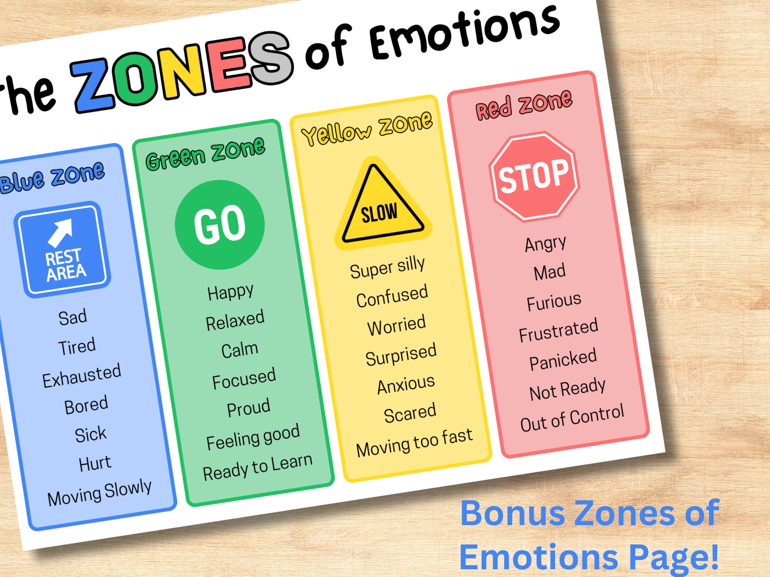 2nd EDITION Zones of Regulation, Sorting Activity, Self-regulation ...