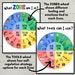 The Zones of Regulation Printable Feelings Poster & Zones Emotions ...