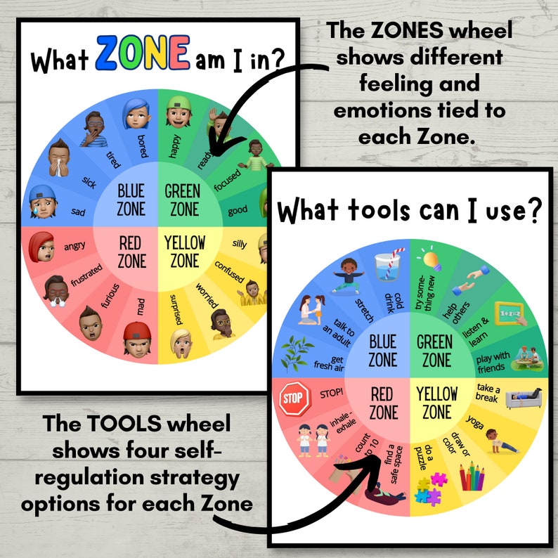 The Zones of Regulation Printable Feelings Poster & Zones Emotions ...