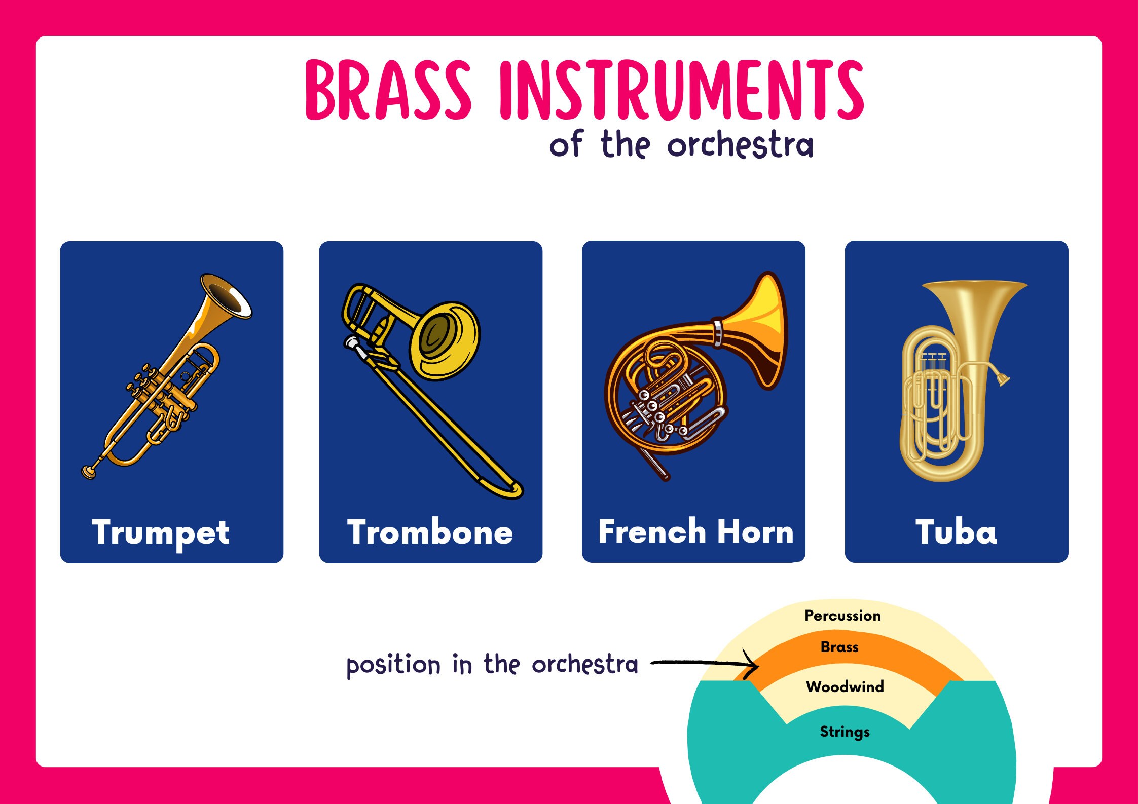 Music Posters - Learn the Instrument Families of the Orchestra ...