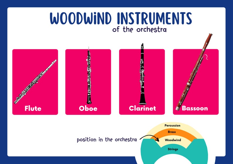 Music Posters - Learn the Instrument Families of the Orchestra ...